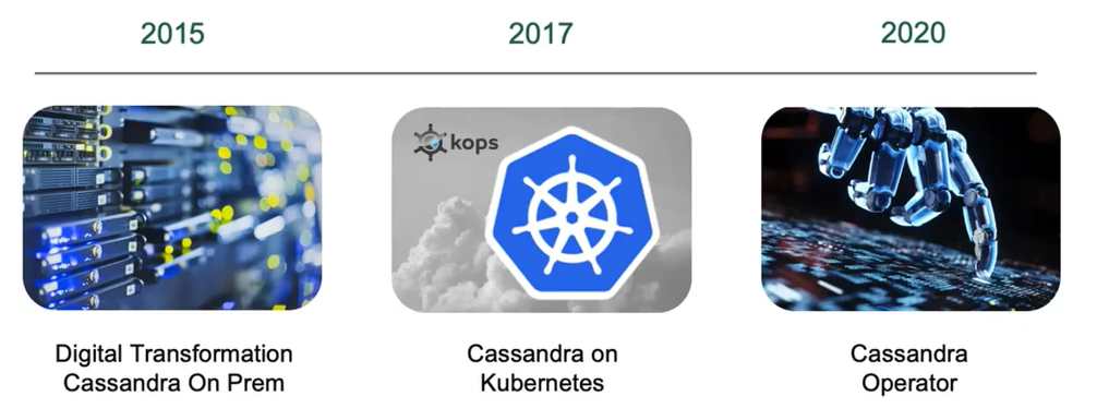 Our Journey to Running Databases on Kubernetes - Macquarie Engineering ...