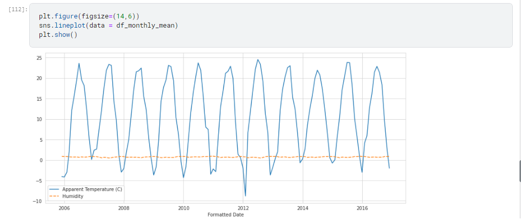 Performing Analysis of Meteorological Data | by Mansi Vasani | Medium
