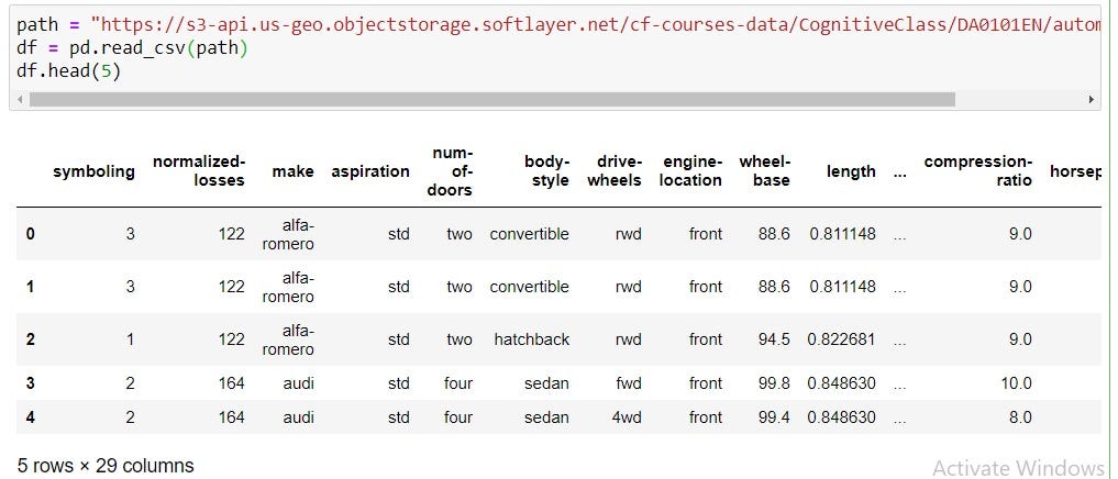 Exploratory Analysis. Linear Regression and Correlation | by Amnanazim ...