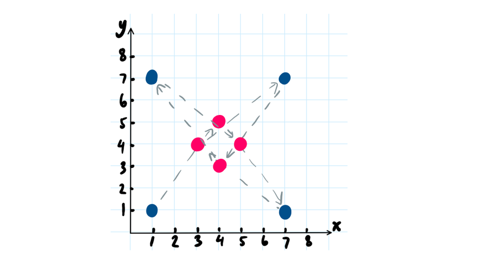 Beijing High School Math — Prove (3,4)-Knight’s Tour is Impossible! 😅 ...