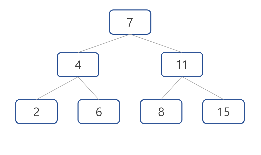 DB_index와 B-Tree. index | by zzory_bbong | Medium