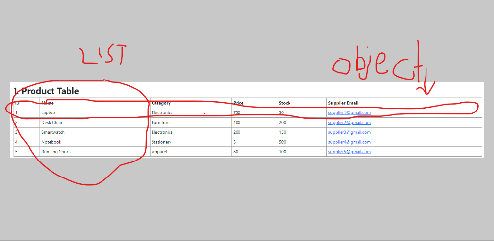Activity → Apply the concepts of list, object, and list of objects ...