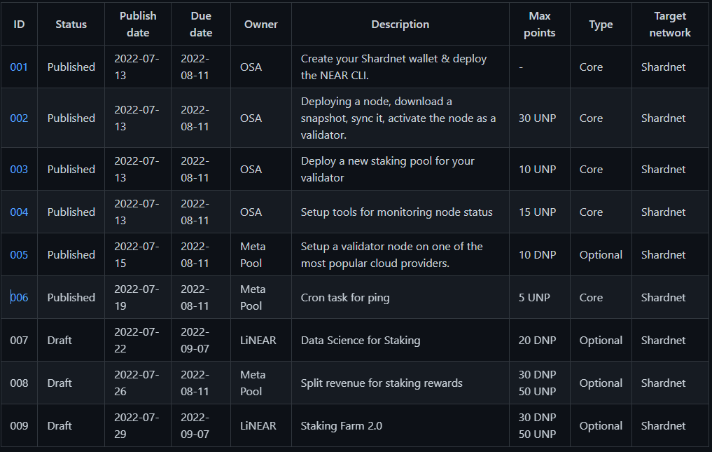 Stake Wars Setup Node Step By Step Guide By Kitehoang Medium