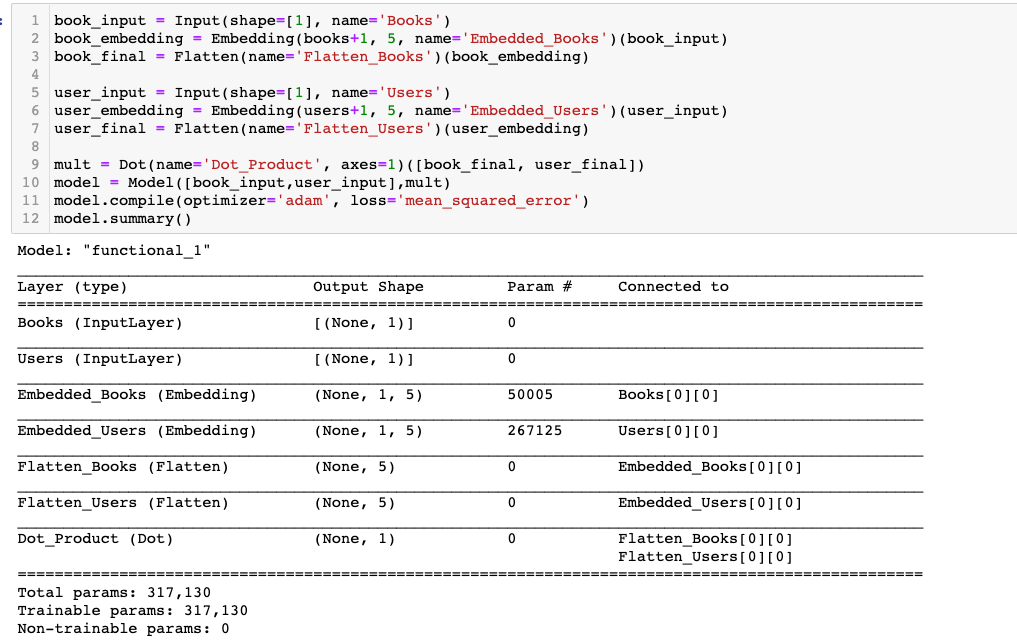 Recommendation System. Using Neural Networks — Keras | by Anakin | Medium