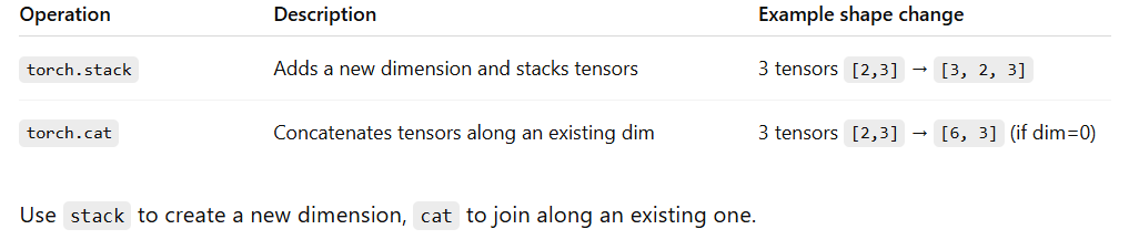 Understanding Torchstack In Pytorch When To Use And When Not To By Gary Bao Jun 2025