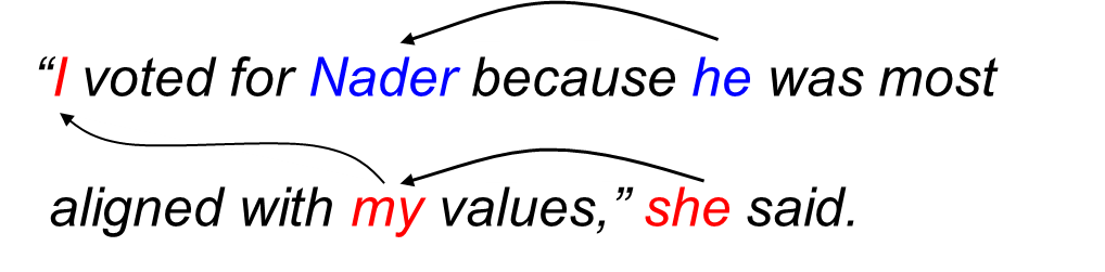 Coreference Resolution Nlp Python By Yash Jain Dev Genius 0270