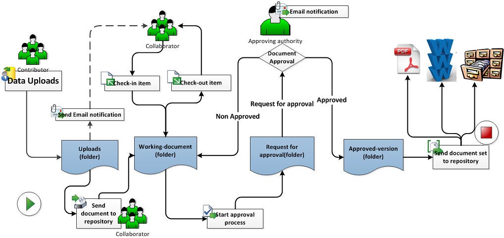 A workflow package to rule them all ! ^_^ | by Eloïse Over The Rainbow ...