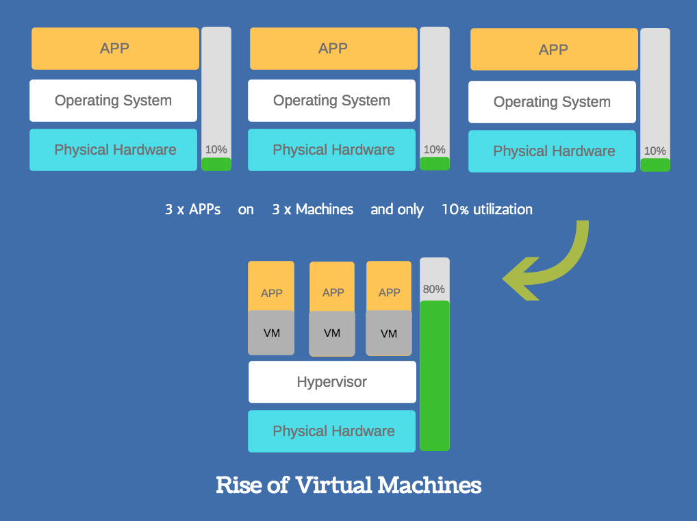 Docking A Docker Container — Part 1 | by Milind Deore | Dev Genius