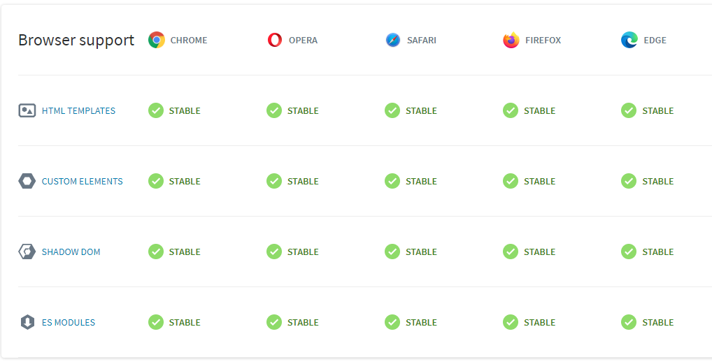 Window 7, Microsoft Edge and Web Components | by Shanika Wickramasinghe | Frontend Weekly | Medium