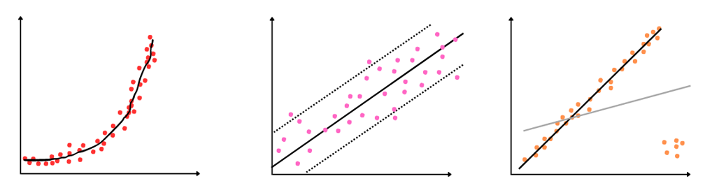 Everything About Regression: in Machine Learning | Stackademic