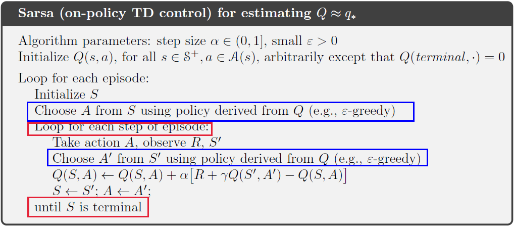 The difference between Sarsa and Q-learning | by huayangshiboqi | Medium
