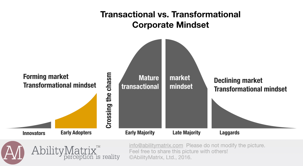 What’s Your (Corporate) Mindset?. For a long time, I had a hard time ...