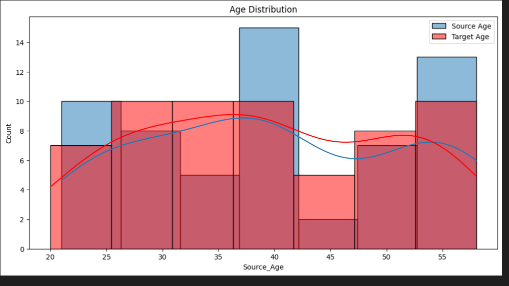 Data Mining a Graph dataset with Chat-GPT 4 - Rutik Rasik Darda - Medium