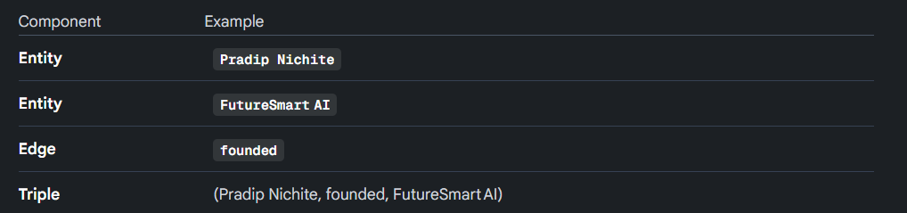 Building AI Knowledge Graph Using Graphiti & Neo4j | by Godcodevo | Medium