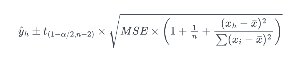 Confidence Interval vs Prediction Interval | by NAQUIB ALAM | Analytics ...