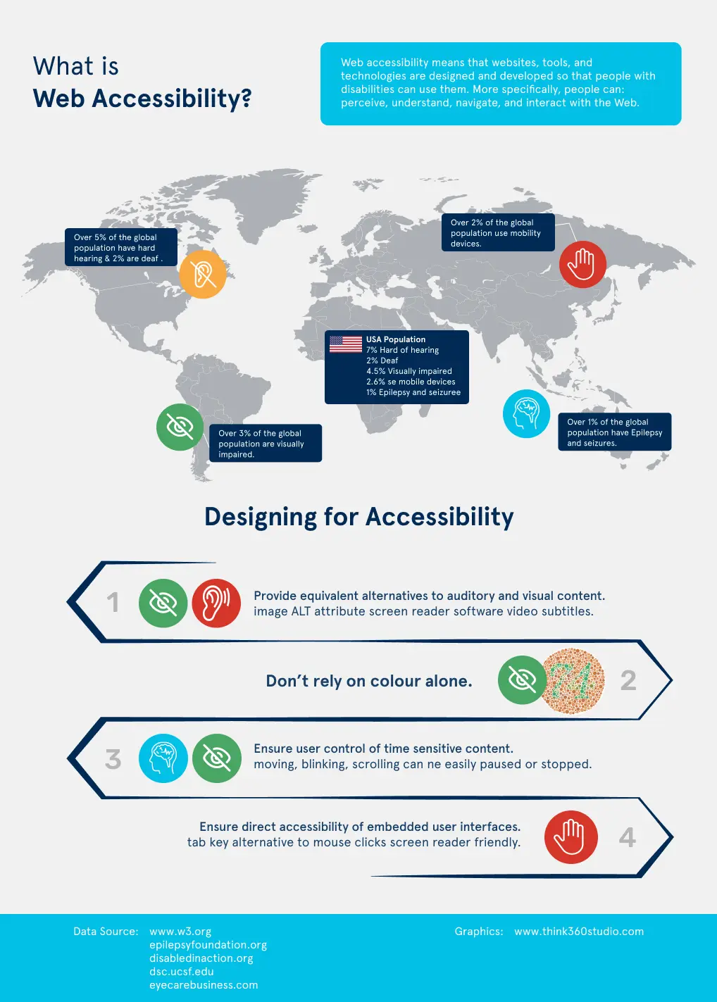 What is Web Accessibility?. Web accessibility is a crucial aspect… | by ...