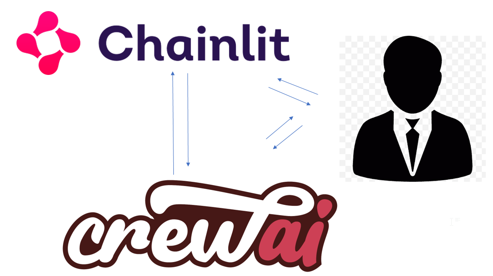 How to Use Human as Tool with crewai Agents on chainlit UI | by Pratyush Ranjan Dalai | Medium