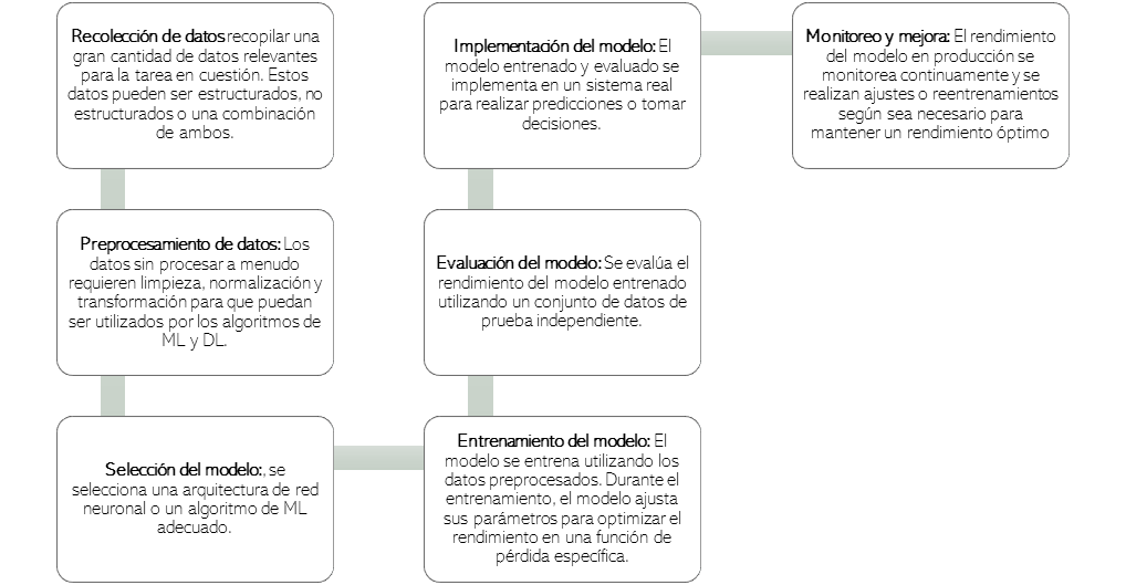 De Manzanas a Algoritmos: La Evolución del cálculo desde Newton hasta ...