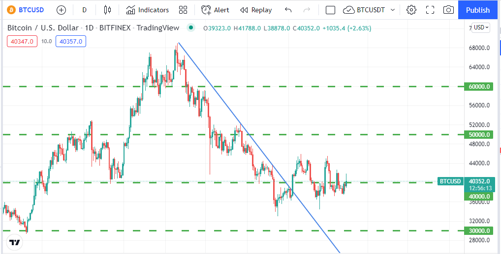 3 reasons for BTC to grow. Escalation of geopolitical conflict | by ...