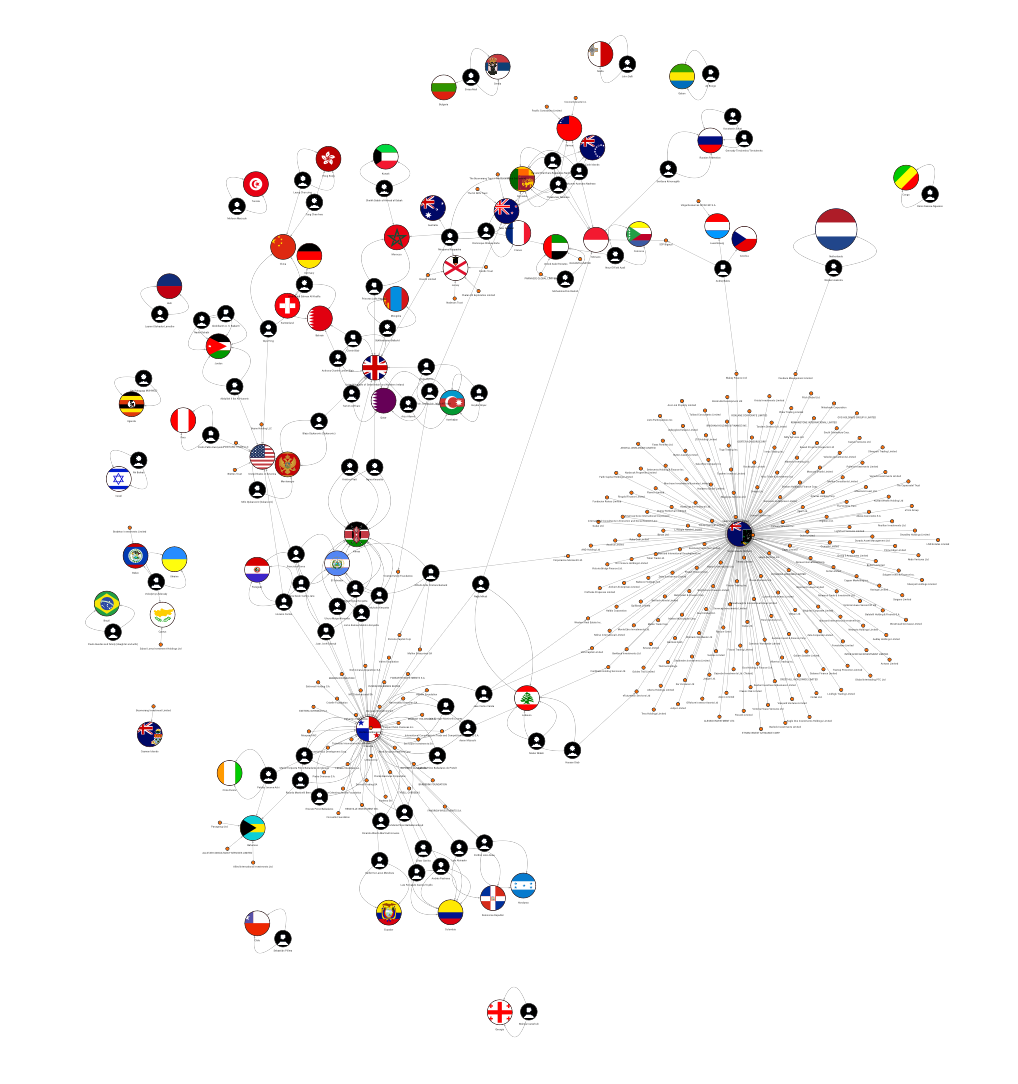 A Deep Dive Into Graph Analytics | by Petrica Leuca | Better Programming