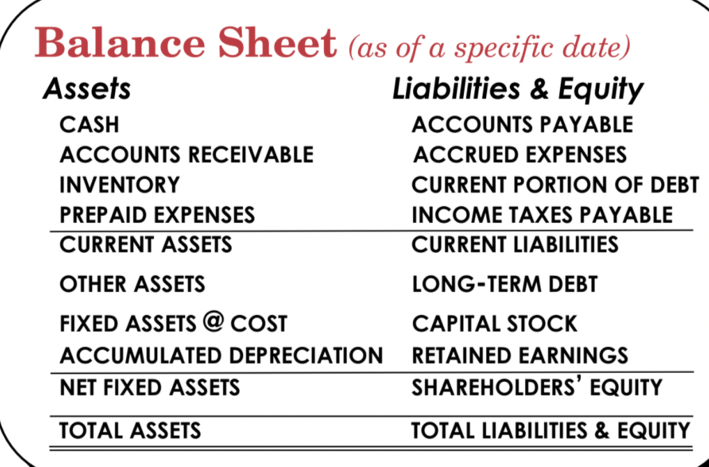 An In-Depth Breakdown into the Balance Sheet | by Sachin Prabhu Ram ...