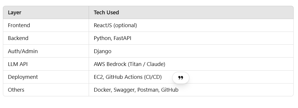 🧠 Building a Python Django Chatbot Using AWS Bedrock & LLM Integration 🚀 | by P Satya Sai ...
