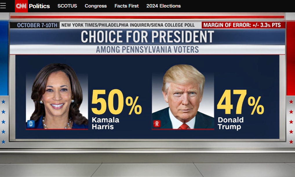 Tight Competition in Harris Vs. Trump in Pennsylvania: Harris Ahead ...