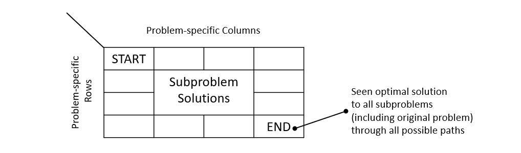 𝐒𝐨𝐥𝐯𝐢𝐧𝐠 𝐊𝐧𝐚𝐩𝐬𝐚𝐜𝐤 𝐏𝐫𝐨𝐛𝐥𝐞𝐦𝐬 𝐰𝐢𝐭𝐡 𝐑𝐞𝐜𝐮𝐫𝐬𝐢𝐨𝐧, 𝐌𝐞𝐦𝐨𝐢𝐳𝐚𝐭𝐢𝐨𝐧, 𝐚𝐧𝐝 𝐓𝐚𝐛𝐮𝐥𝐚𝐭𝐢𝐨𝐧 | by Sai Charan Reddy ...