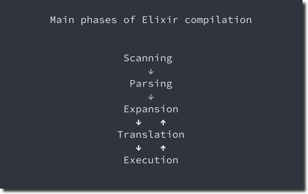 How does Elixir compile/execute code? | by Xavier Noria | Medium