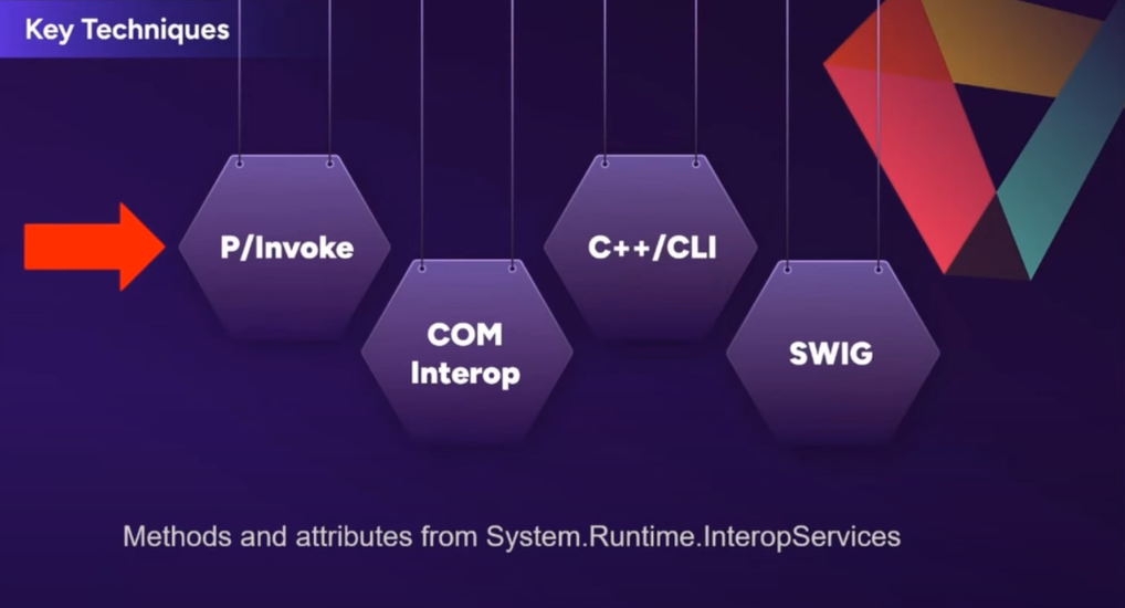 Bridging Worlds: Supercharge Your .NET Applications with C++ Interoperability | by Murat Aslan ...
