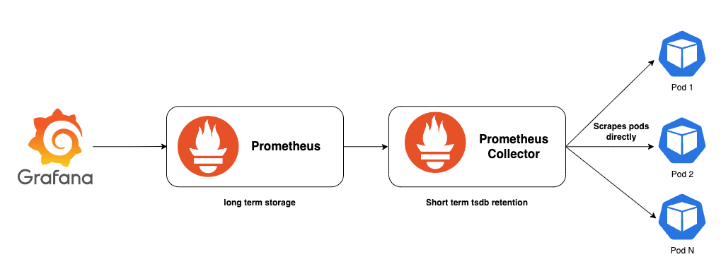 Telemetry for Istio: Leveraging Kiali and VictoriaMetrics | by Syed ...