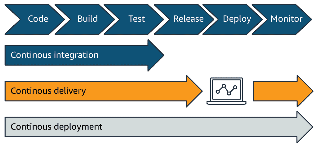 DevOps lifecycle stages. #devops #DevOps #DevOpslifecycle | by Babu ...