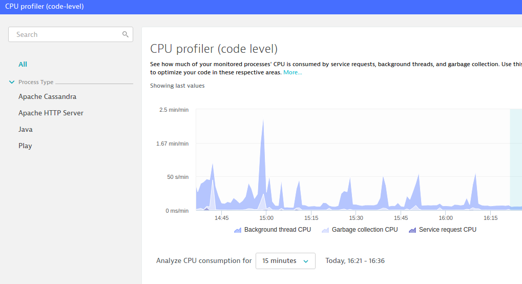 Tutorial 3:Monitor CPU Utilization with Dynatrace | by Knoldus Inc. | Knoldus - Technical ...