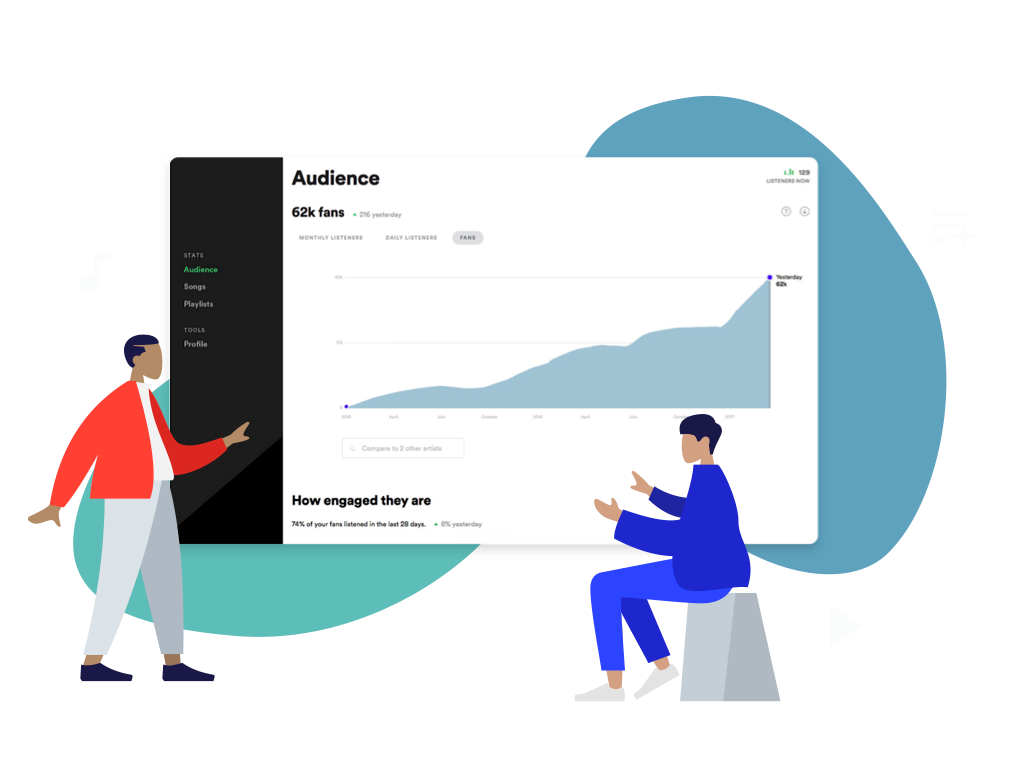 Understanding Music Data Analytics: Spotify for Artists | by Rutger ...
