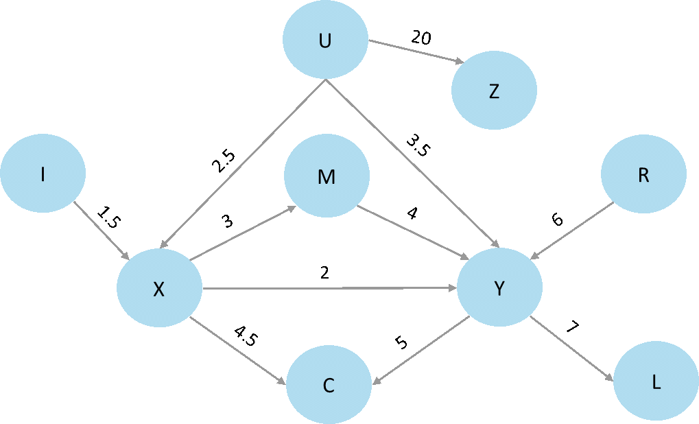 Causal Inference in Decision Intelligence — Part 10: Applying Causal ...