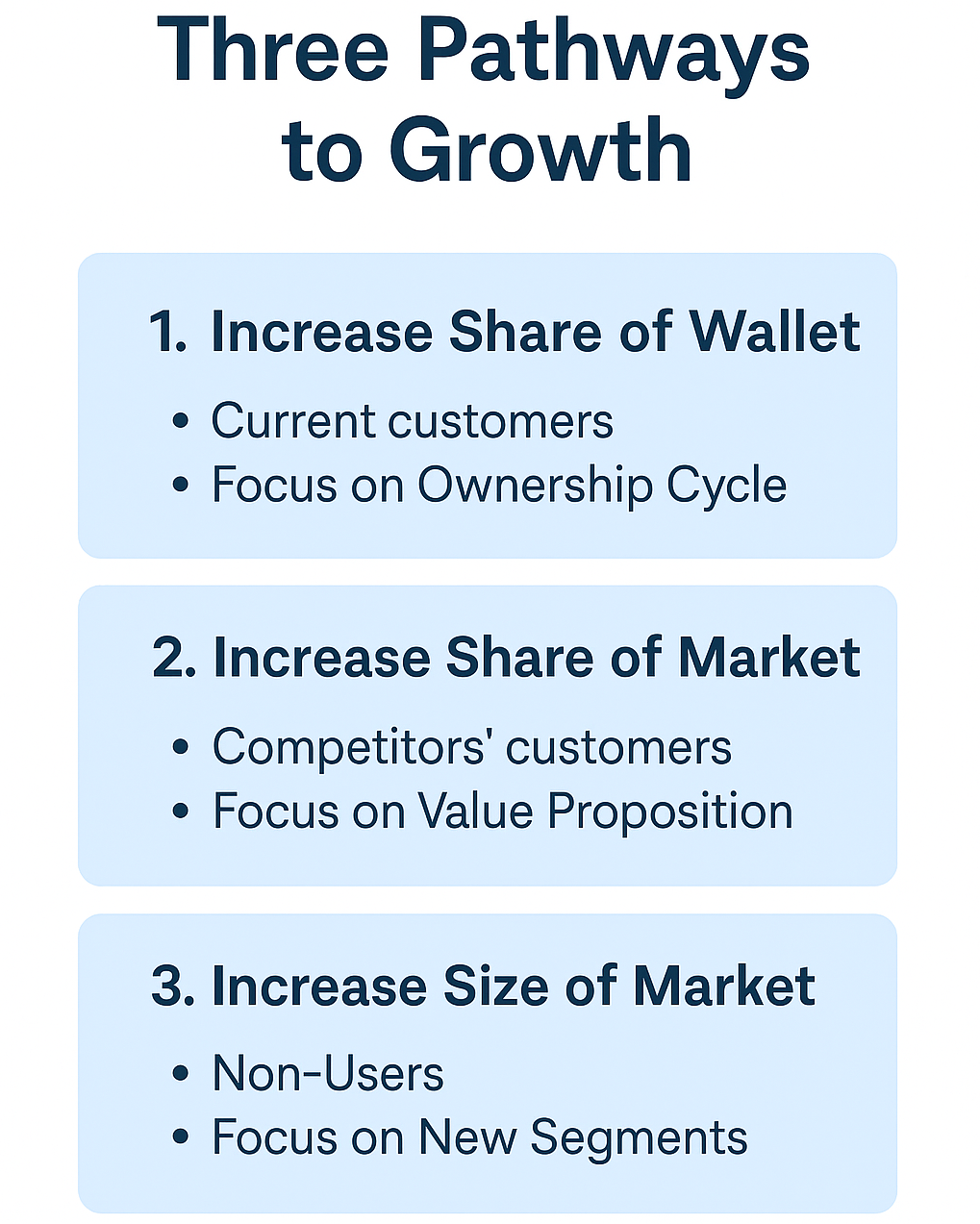 Three Pathways to Growth — Part 1: Focusing on Share of Wallet | by ...