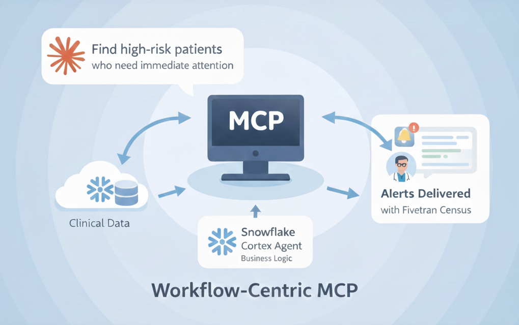 Workflow-Centric MCP: Building a Clinical Alert Solution with Snowflake ...