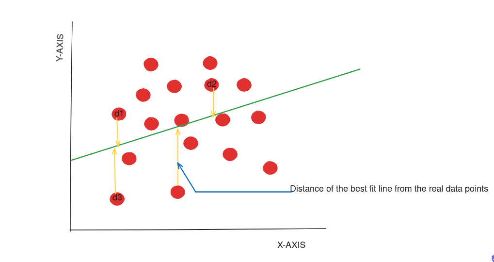 MAE (mean absolute error) In Machine Learning ? | by Muhammad Hassan ...