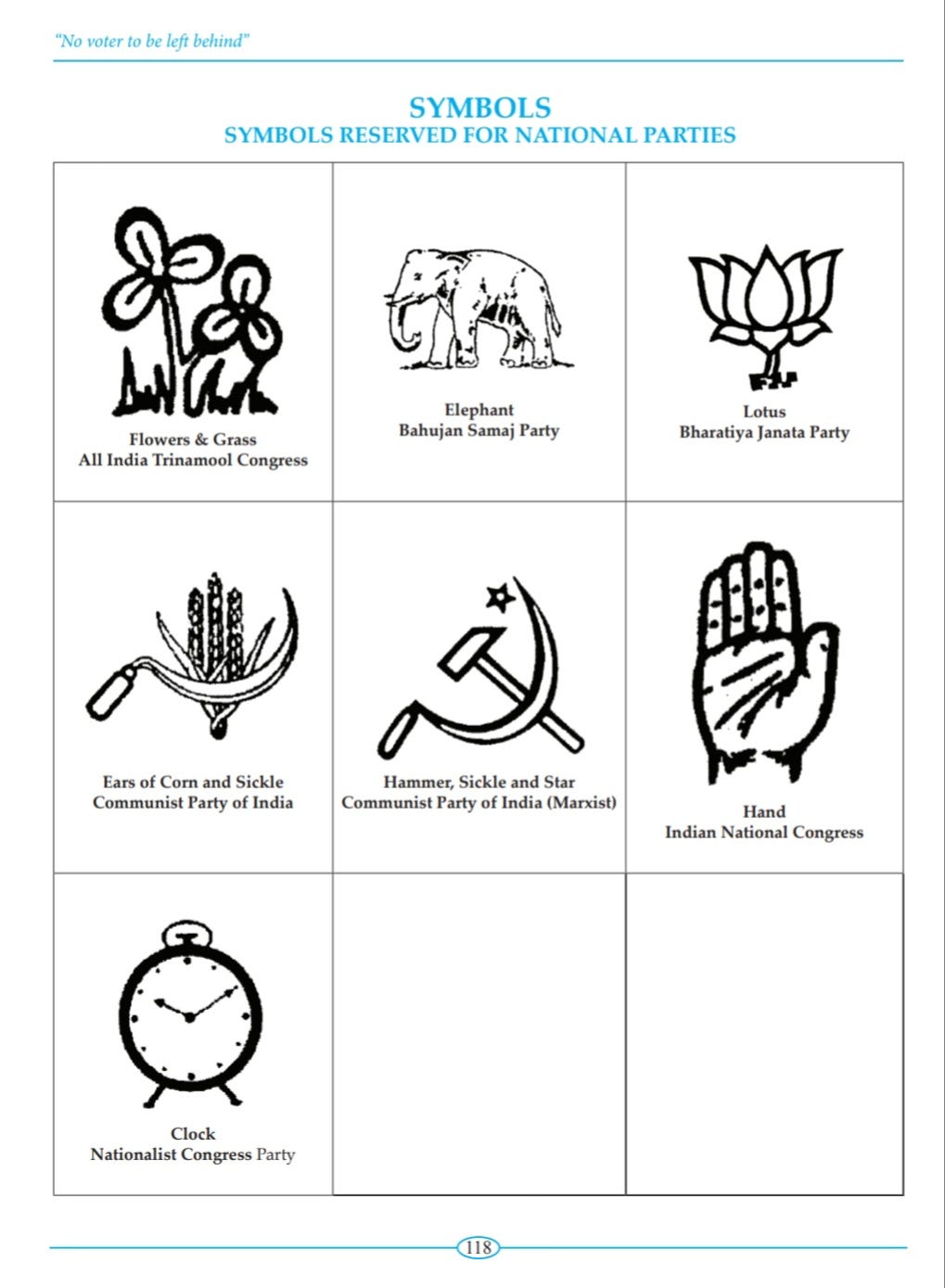 INDIAN ELECTION AND ITS SYMBOL DESIGNS some thoughts and questions ...