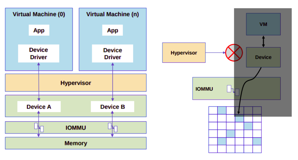 Advancements in Virtualization Environments | Advances in Operating Systems