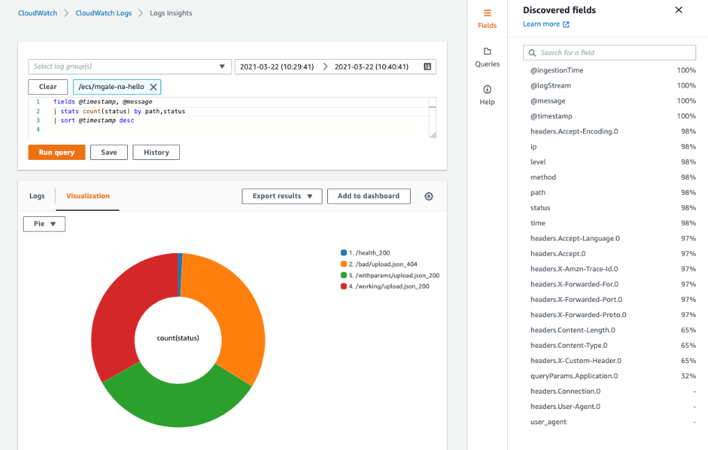 JSON Logs with CloudWatch Logs Insights | by Michael Gale | AWS in ...