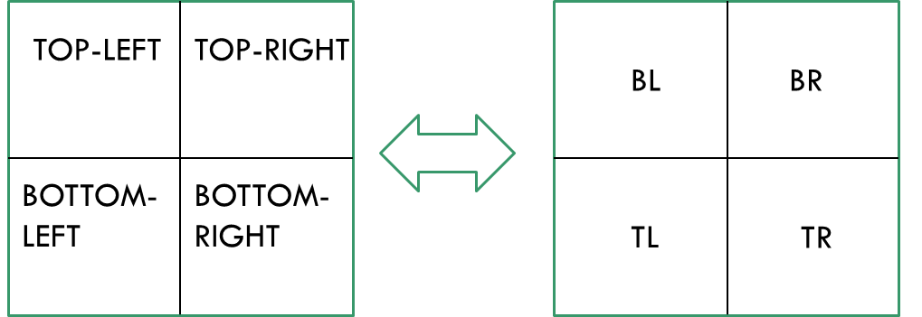 Image Manipulation Using Quadtrees | by Mahajananvita | Medium