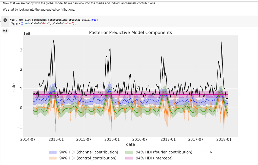 Understanding PyMC in Marketing. In my previous post, I explored the ...