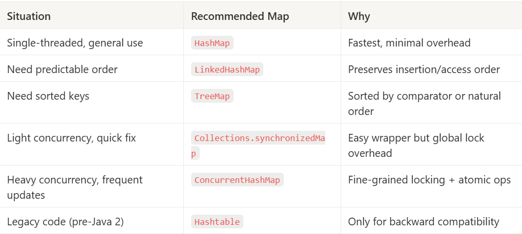 Mastering Maps in Kotlin and Java: HashMap, LinkedHashMap, TreeMap ...