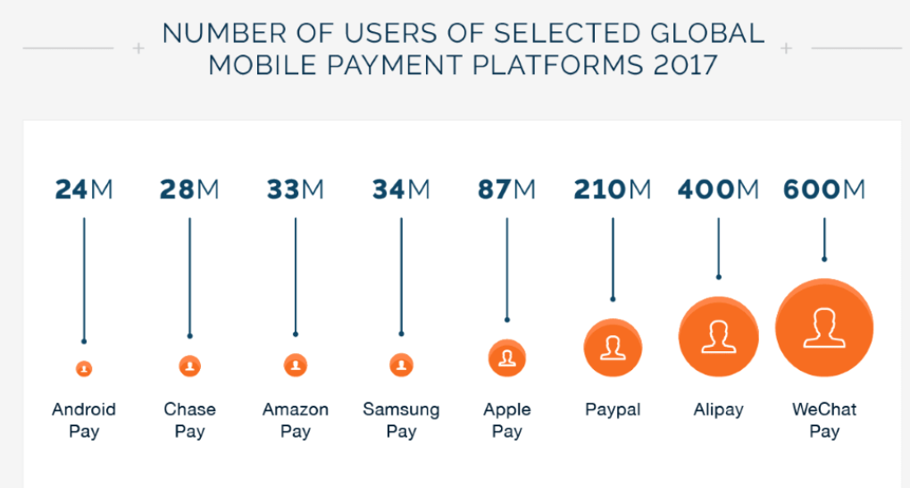 The rise of digital and mobile wallet: Global usage statistics from ...
