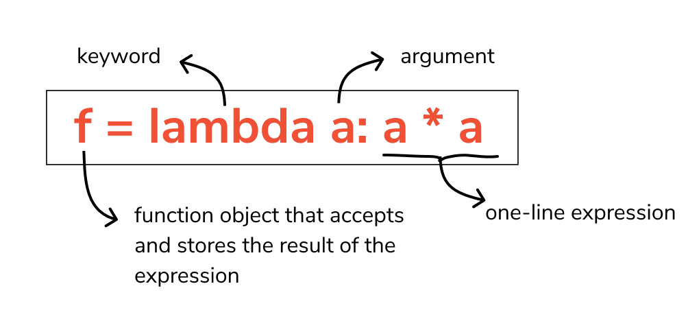 Lambda Function In Python. Hi! I’m Ceren Bozada. I’m one of the… | by ...