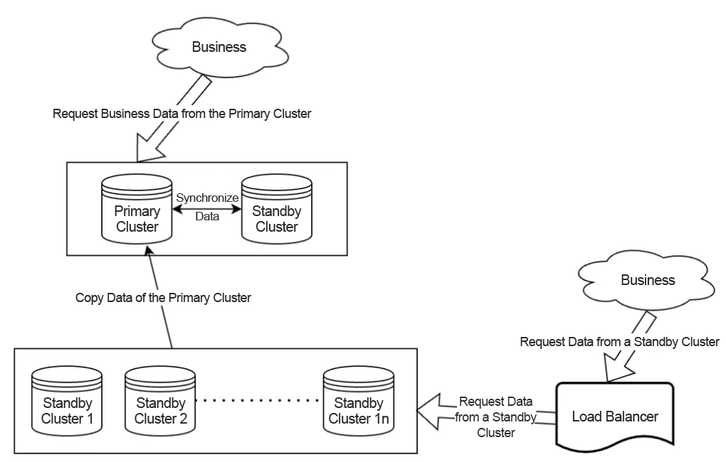 NetEase Games: Why We Chose OceanBase Database? | by Peng Wang | May, 2025 | Medium