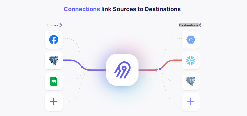 Build Data Pipelines with Airbyte, a new Data Integration tool | by Haq ...