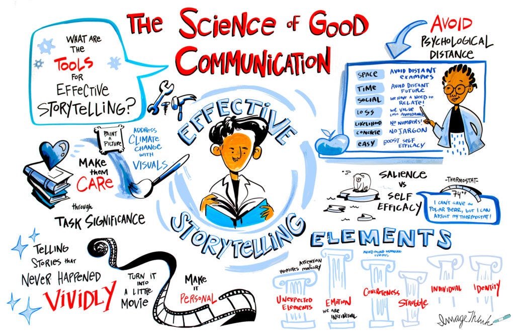 Infographics and science communication! | by Pinky Arya | Medium
