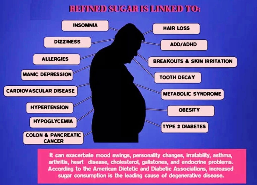 Is Sugar Toxic?. According to a recent study by the… | by Beauty ...
